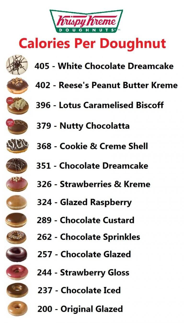 Krispy Kreme Doughnuts (UK) - Nutrition Information and Calories