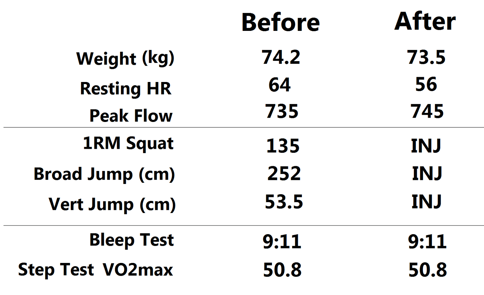 Pre-Season Fitness Training For Soccer