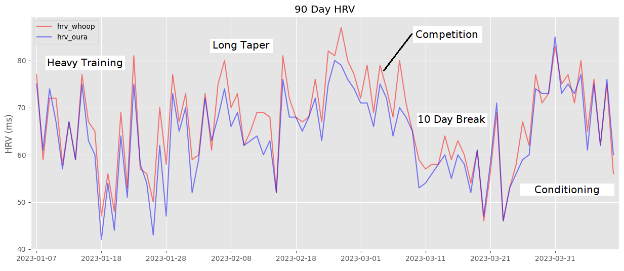 HRV, Grip Strength and CO2 Tolerance