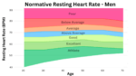 How To Measure Resting Heart Rate
