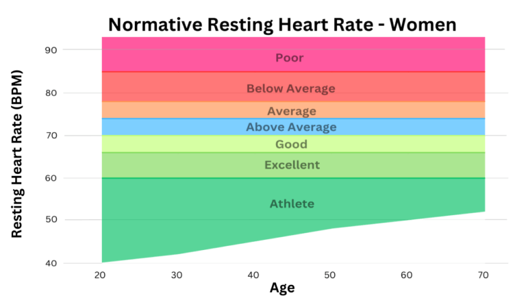 How To Measure Resting Heart Rate