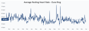 How To Measure Resting Heart Rate