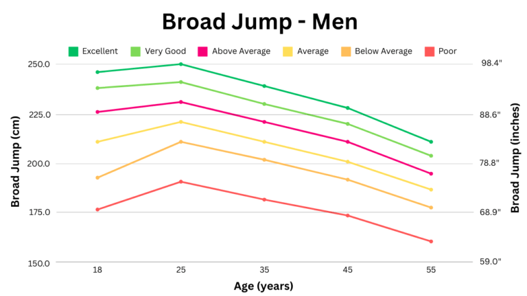 How To Measure Your Broad Jump