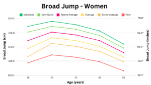 How To Measure Your Broad Jump
