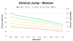 How To Measure Your Vertical Jump