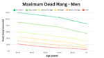 How to Measure Your Grip Endurance