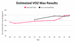 Estimating VO2 Max With The Bleep Test