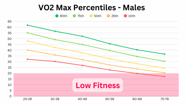 Estimating VO2 Max With The Bleep Test