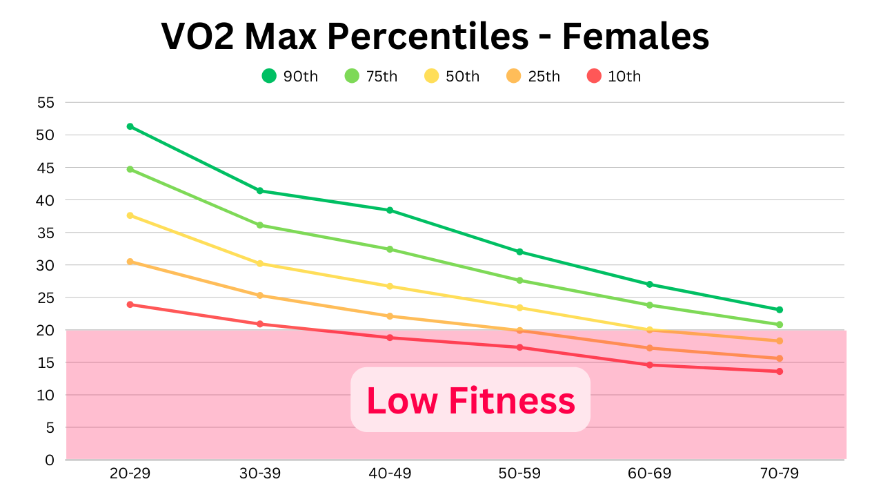 Estimating VO2 Max With The Bleep Test